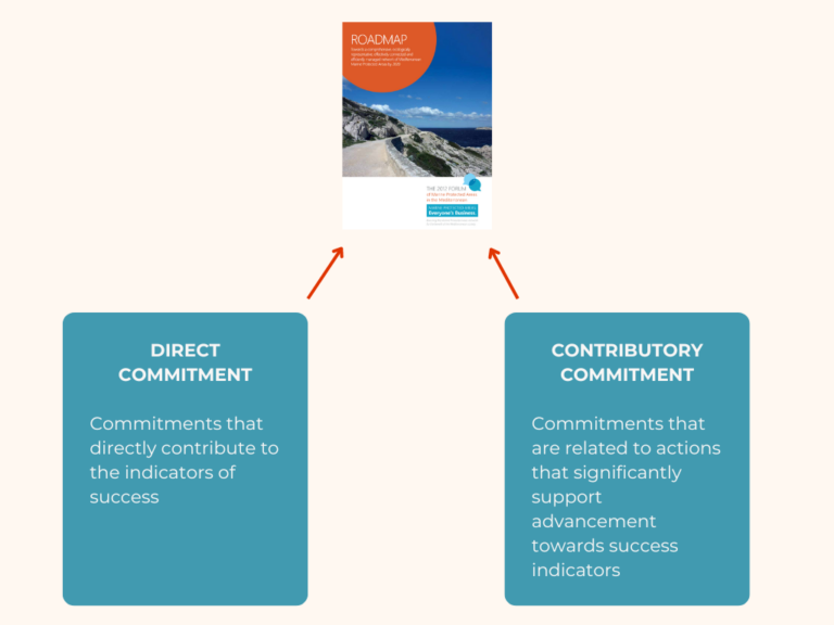 Find the MPA community commitments – Med MPA Forum